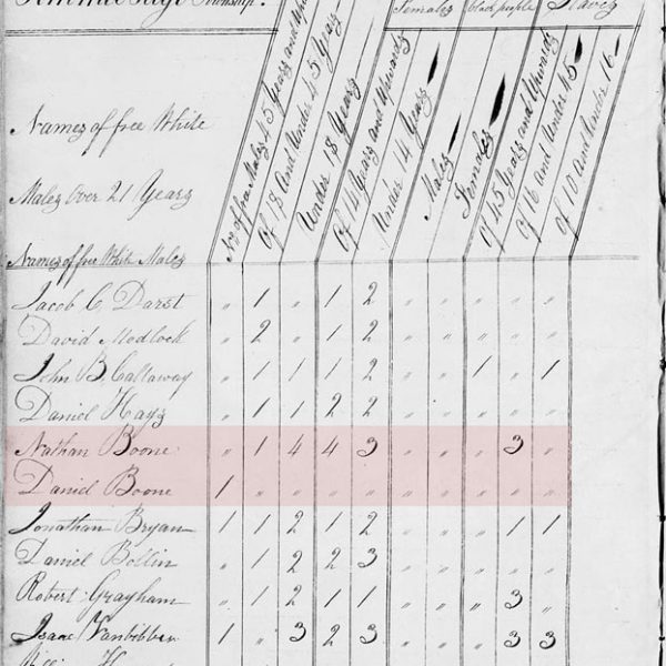 Daniel Boone - SHSMO Historic Missourians