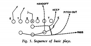 Don Faurot - SHSMO Historic Missourians