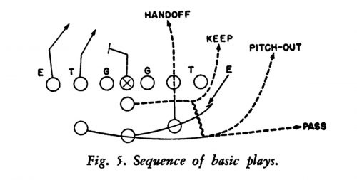 Don Faurot - SHSMO Historic Missourians
